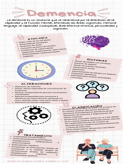 Tipos Y Síntomas De Demencia Pdf Demencia Enfermedades Y Trastornos