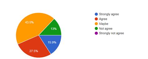 5 Detecting Client Emotions Violate Its Privacy Download Scientific