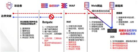 网络安全之溯源方法traceability Methods For Network Security通过溯源分析网络安全 Csdn博客