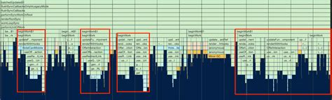 Optimizing INP For A React App Performance Learnings