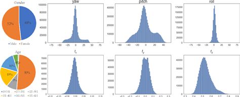Figure 4 From Single Image 3d Face Reconstruction Under Perspective Projection Semantic Scholar