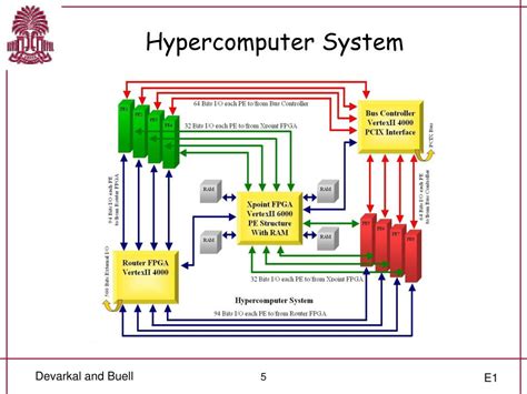 Ppt Elliptic Curve Arithmetic Powerpoint Presentation Free Download