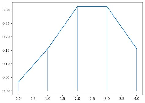Introduction To Data Science 8 Statistical Tests And Models