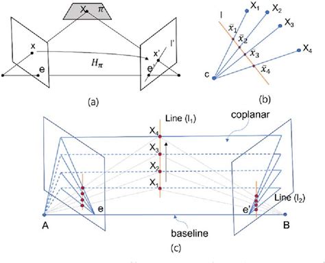 Figure 1 From Multiple Cycle Slip Detection Algorithm For A Single