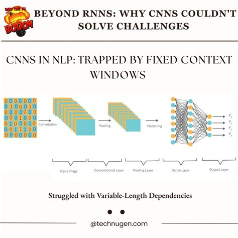 ai deeplearning nlp transformers nugen technology