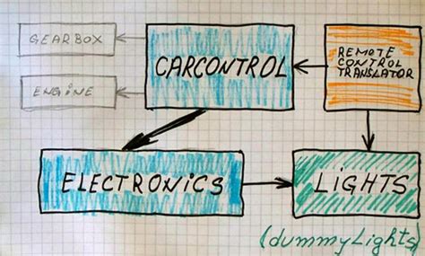 all about phpunit mocking