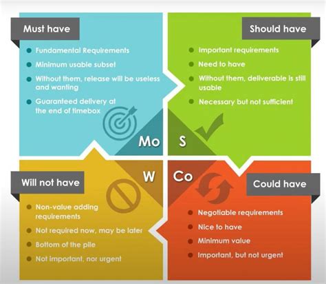 2x2 Matrix We Ask And You Answer The Best Answer Wins Benchmark Six Sigma Forum