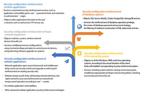Emergency Response Service Antiy Labs The Next Generation Anti Virus Engine Innovator