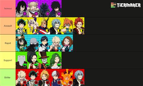Class Characters Tier List Rmyheroultrarumble