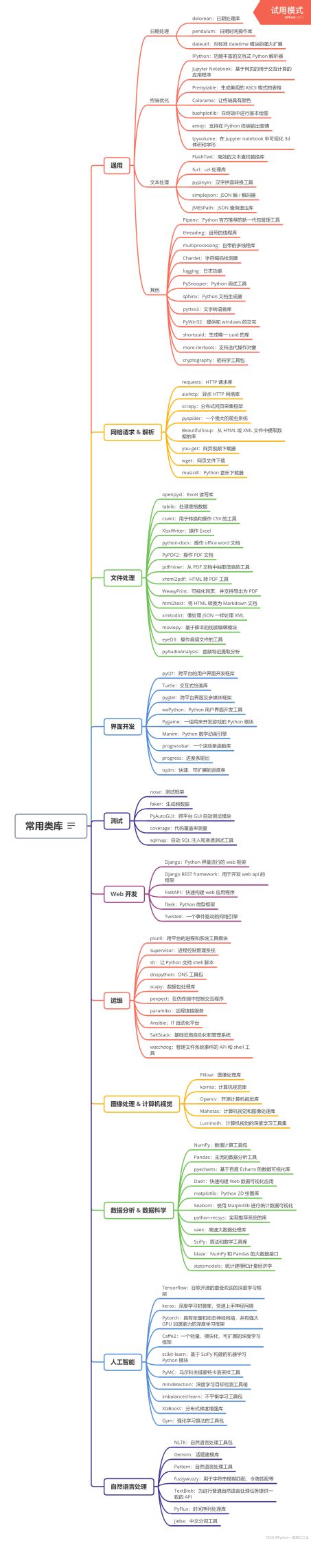 Python就该这样学，我是如何2个月快速掌握python的！学习大纲学习方式学习资料 汇总！ 知乎