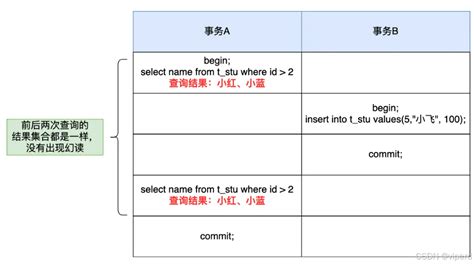 MySQL篇事务 mysql事务四大特性是什么 CSDN博客