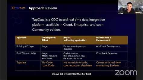 Continuous Data Sync From Rdbms To Mongodb Tapdata Youtube
