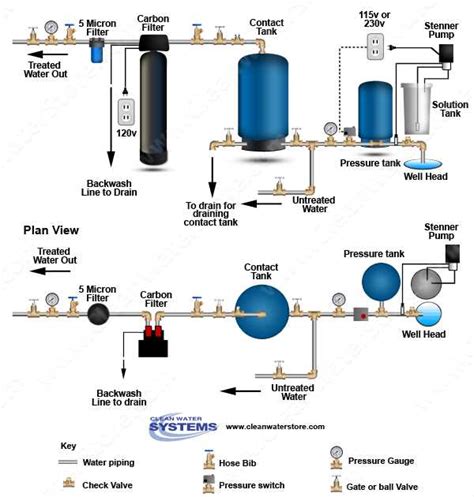 Understanding The Water Well Pump System A Comprehensive Diagram Guide