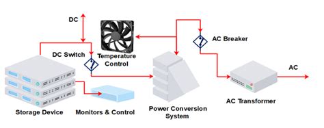 Efficient Energy Storage Unit For Islanded Microgrid Energy Management Download Scientific Diagram