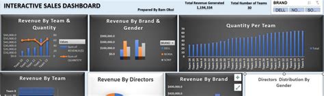 Bam Okoi Data Analyst Data Science Excel Expert Biomedical And Biosafety Data Analyst