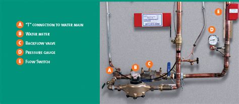 Fire Sprinkler Riser Parts