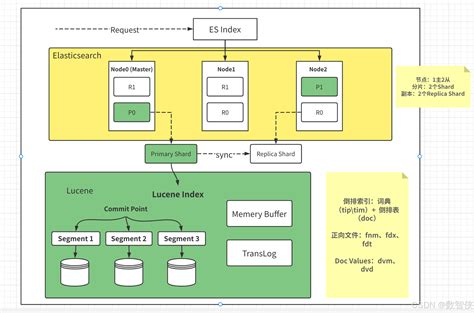 Elasticsearch与kibana部署与启动windowskibana Windows启动 Csdn博客