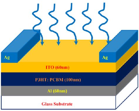 3d View Of The Optimized Cell Download Scientific Diagram