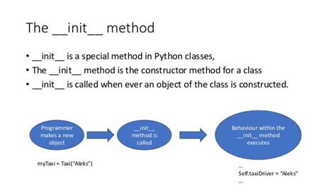 Introduction To Oop In Python