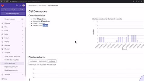 Pipeline Monitoring With Prometheus And Grafana Kodekloud Notes