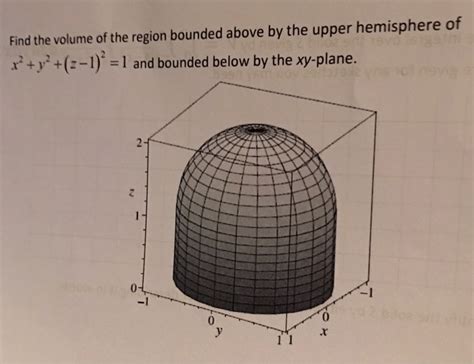 Solved Find The Volume Of The Region Bounded Above By The