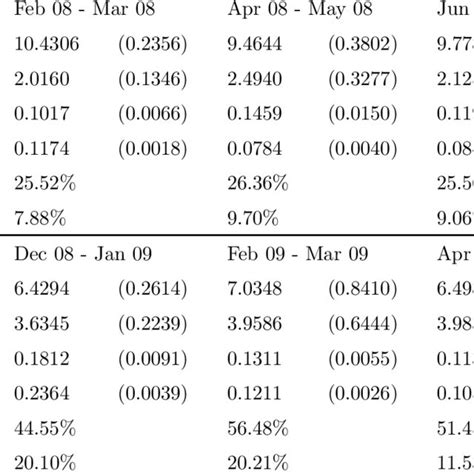 Summary Of The Cross Sectional Estimates Download Table