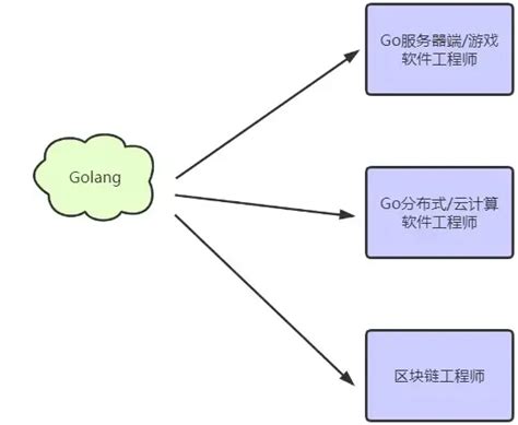 golang基础知识 疯狂编程网