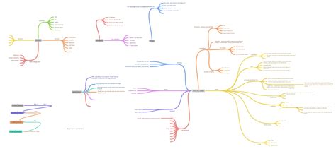 Gcpapiapigee Route Rules Policies Conditions Proxy Preflow Always