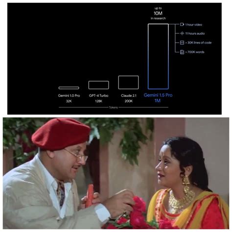 Indus Khaitan On Linkedin Artificialintelligence