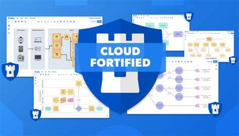 Gliffy Diagrams For Confluence Atlassian Marketplace