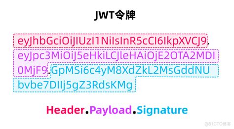 Jwt在线解密工具分享mb64ba260002962的技术博客51cto博客
