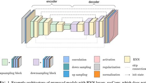 Figure 1 From Use Of Deep Learning For Weather Radar Nowcasting Semantic Scholar