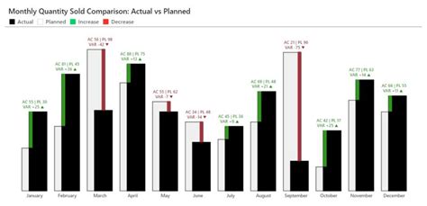 Aishwarya Loganathan On Linkedin Powerbi Powerbifebupdates Overlap Errorbars