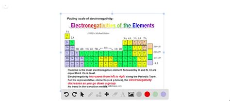 Solved Describe The Vertical And Horizontal Trends In Electronegativity En Among The Main
