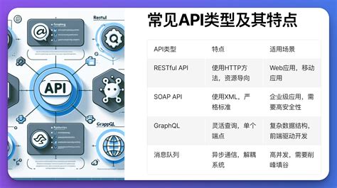 不同系统间数据交换要通过 Api 不能直接数据库访问为什么客户端开发需要通过接口而不是直接访问数据库 Csdn博客