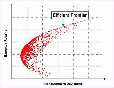 9 Efficient Frontier Excel Template Excel Templates