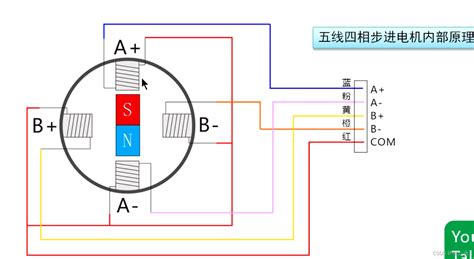 stm32入门100步 csdn博客