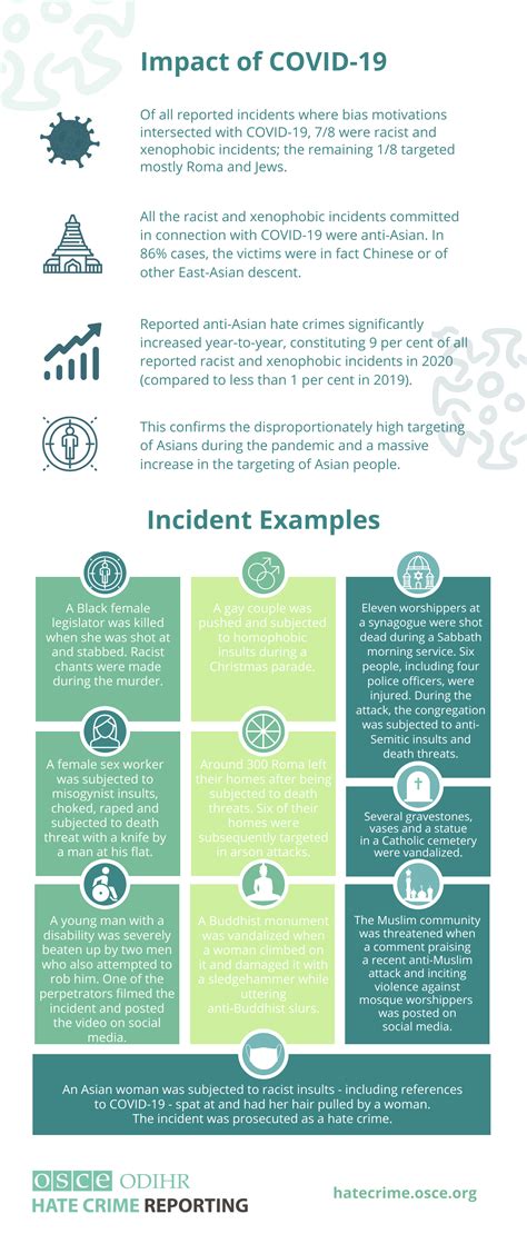 2020 Hate Crime Data Now Available Hcrw