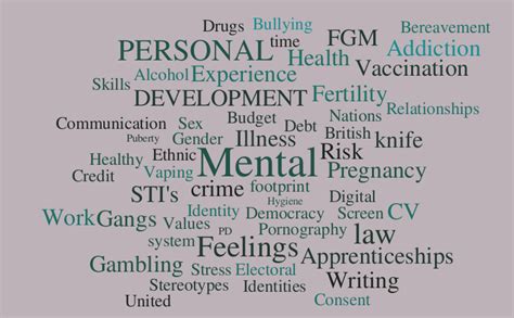 Pd Version 9 Word Cloud Worditout
