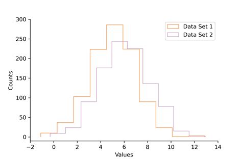 Better Histograms With Python Oxford Protein Informatics Group