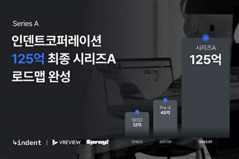 인덴트코퍼레이션 125억 시리즈a 투자 유치 Zdnet Korea