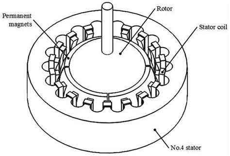 Stator And Rotor Section Equivalent Diagram Download Scientific Diagram