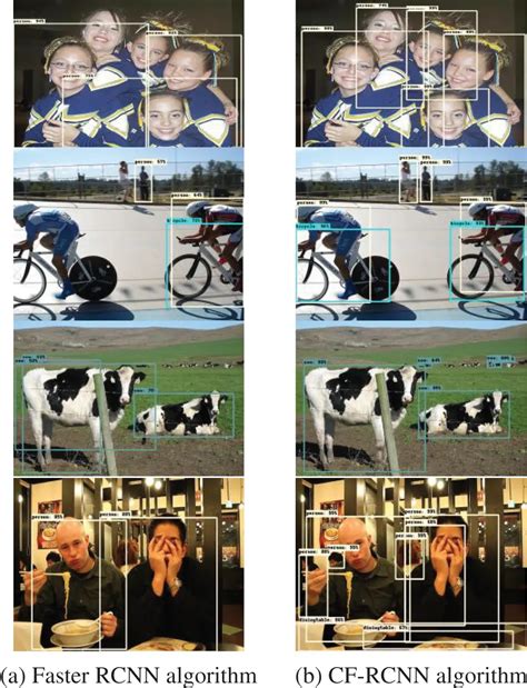 csse free full text faster rcnn target detection algorithm