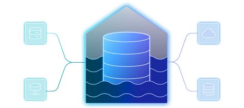 Dremio And Minio Empower Businesses With Enhanced Analytical Insights