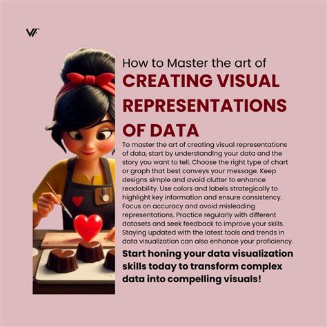 Datavisualisation Dashboards Insights Whizfortune Whizfortune