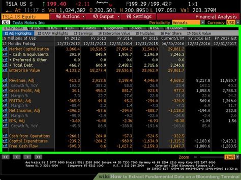 How To Extract Fundamental Data On A Bloomberg Terminal Steps