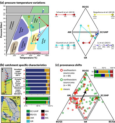 Sensitivity And Applicability Of The Introduced Garnet Discrimination Download Scientific