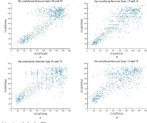 Figure 2 From Compression Algorithm Of Road Traffic Data In Time Series Based On Temporal