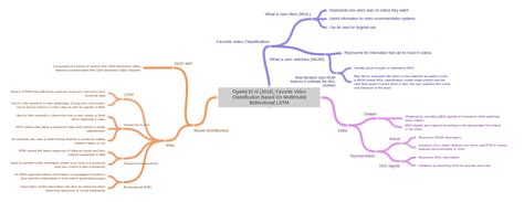 Ogawa Et Al 2018 Favorite Video Classification Based On Multimodal