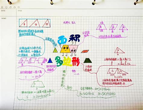 多边形面积的思维导图 多边形面积的思维导图手抄报 图片 网专笔记 多边形面积的思维导图 多边形面积的思维导图手抄报 图片 网专笔记